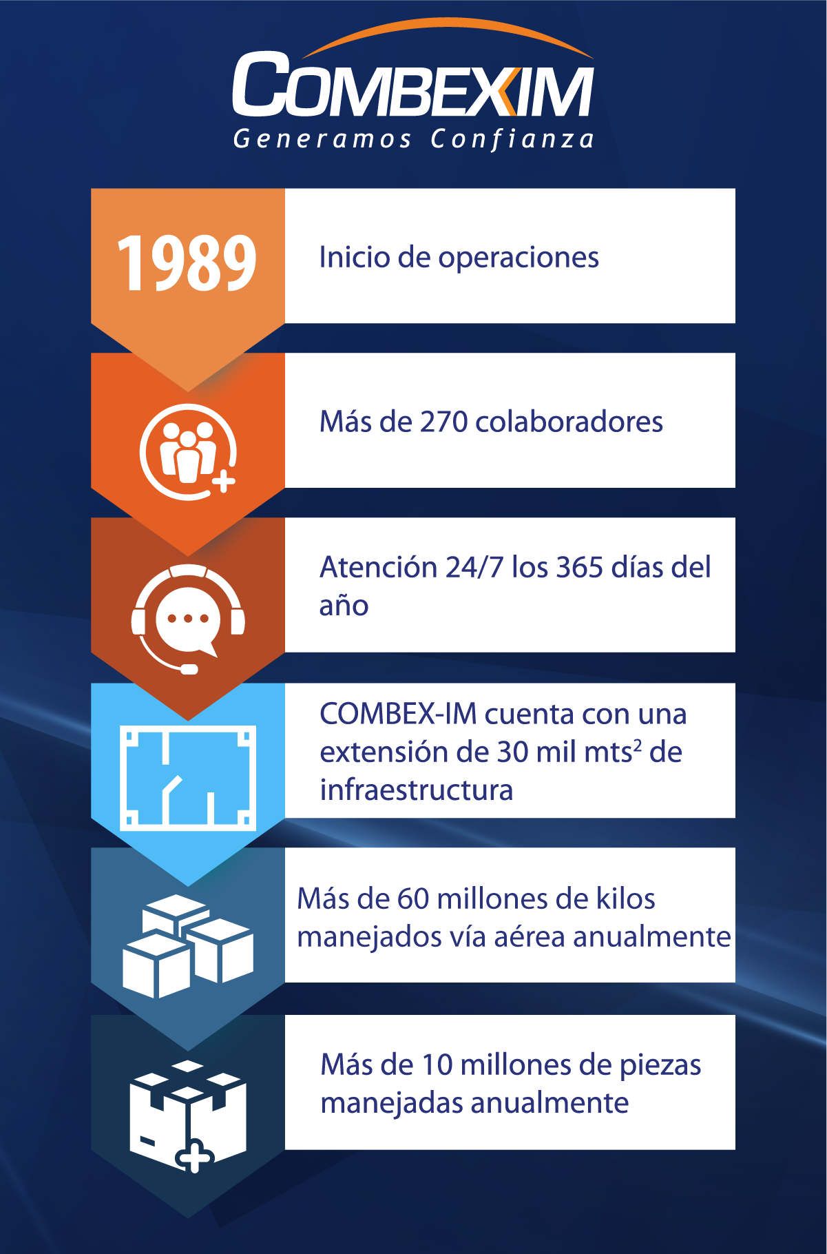 COMBEX-IM: XXXIII años de trayectoria que hacen la diferencia – Revista ...