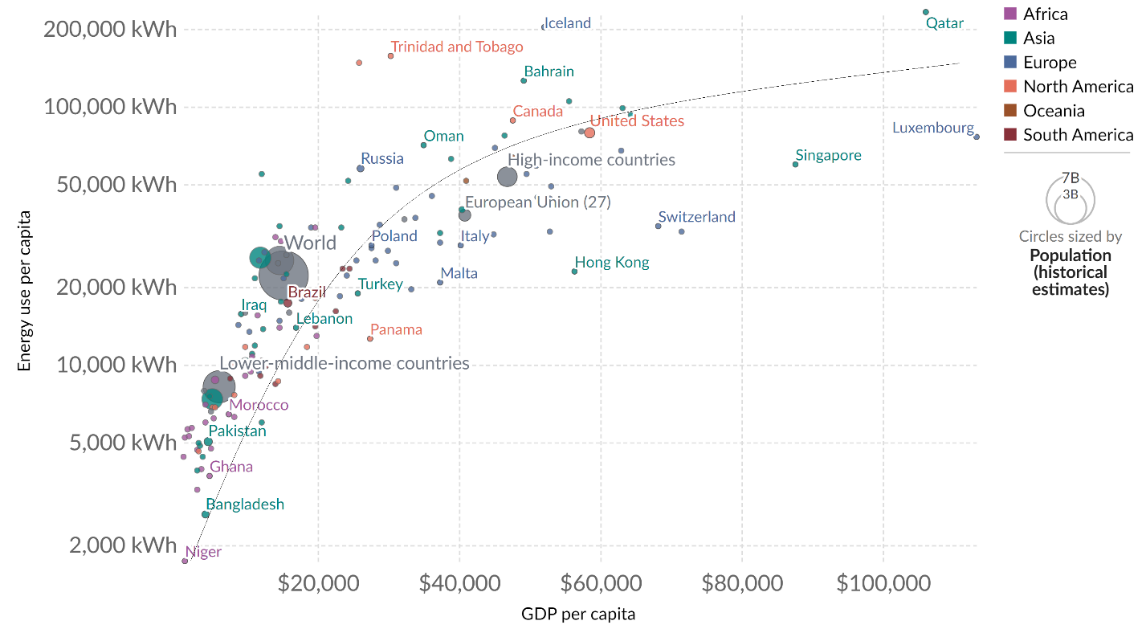 La energía, pilar de desarrollo en América Latina y el Caribe – Revista ...